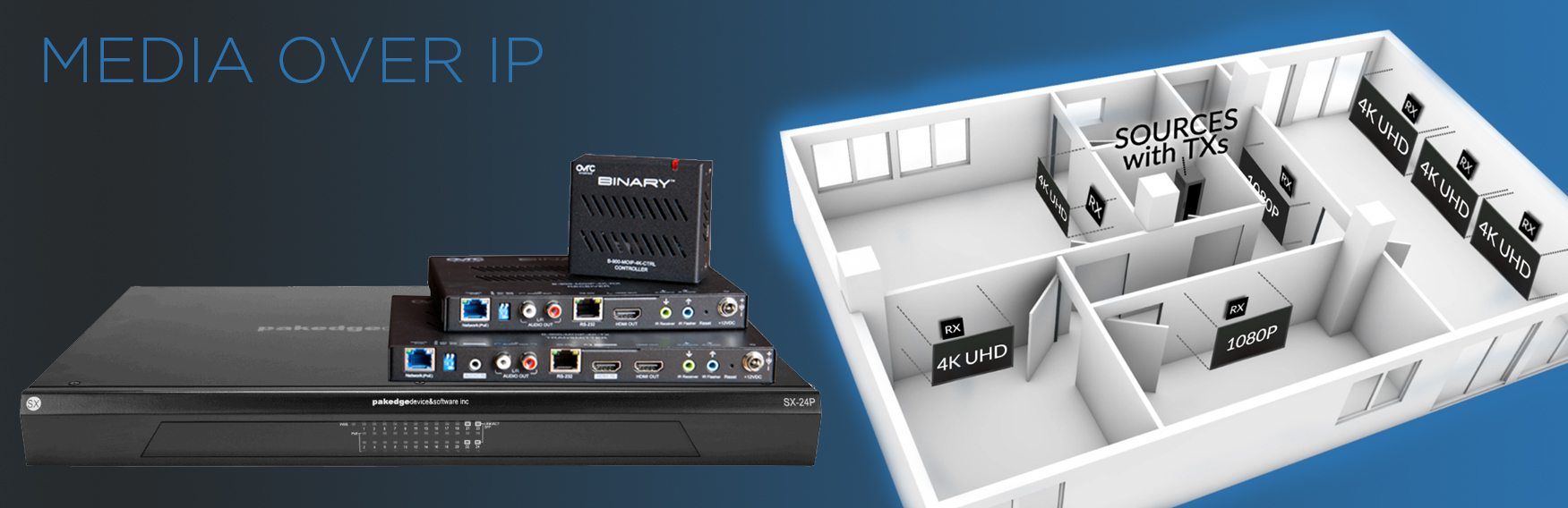 Videoverteilung im Smarthome?